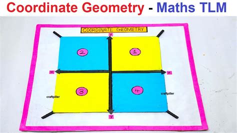 Coordinate Geometry Working Model Maths Tlm Project Diy Craftpiller Youtube