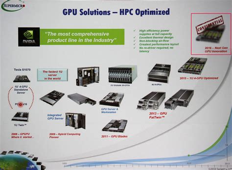 Nvidias 5th Gen Flagship Pascal Gpu Is 70 Faster Than Maxwell In Cuda Deep Neural Network