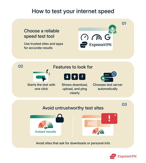 How To Test Your Internet Speed Step By Step Expressvpn