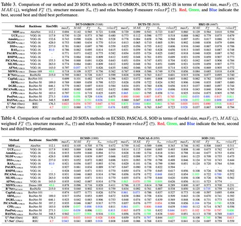 u 2 net going deeper with nested u structure for salient object
