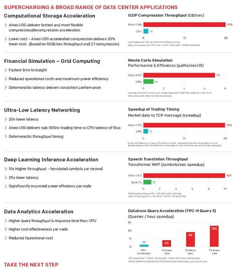 Xilinx Alveo U50 Adaptable Compute Is Out
