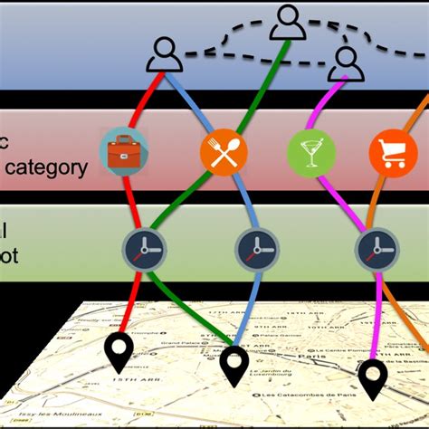 pdf revisiting user mobility and social relationships in lbsns a