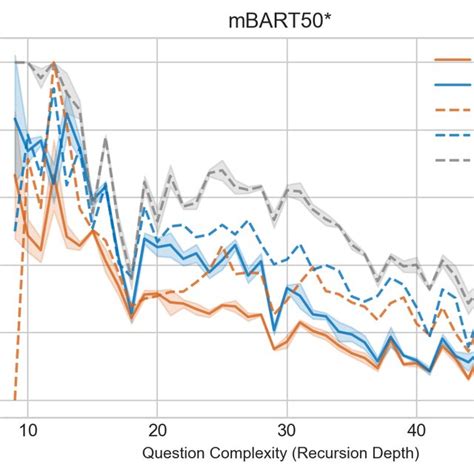 The Pipeline Of Dataset Generation The Circled Numbers Refer To 1