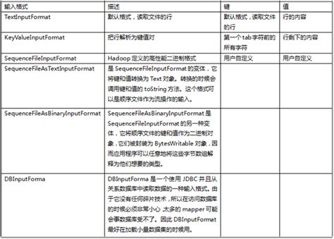 mapreduce实例——mapreduce自定义输入格式 学习中 1 博客园