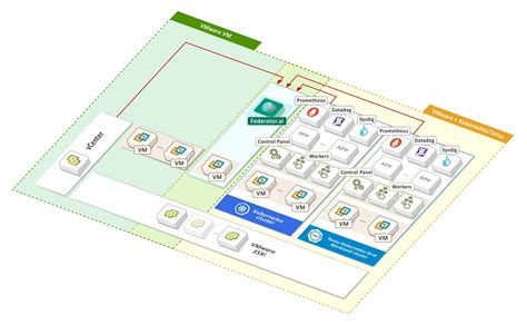 Vmware Vsphere Prophetstor