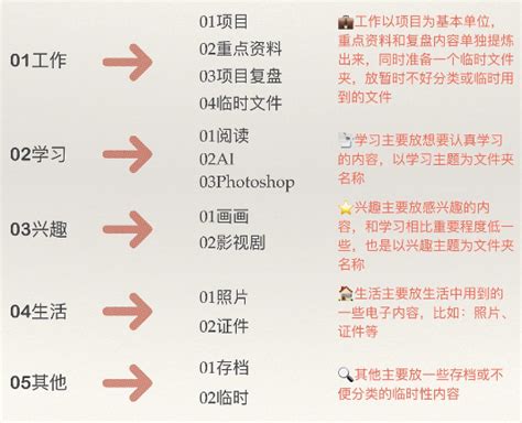 批量改文件名，轻松又高效，攻略分享！ Csdn博客
