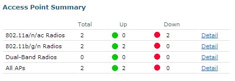 Solved 802 11a N Ac Radios Down Cisco Community