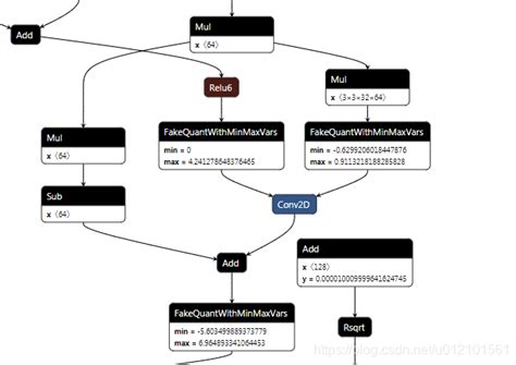 tensorflow的量化教程 2 ntrib quantize csdn博客