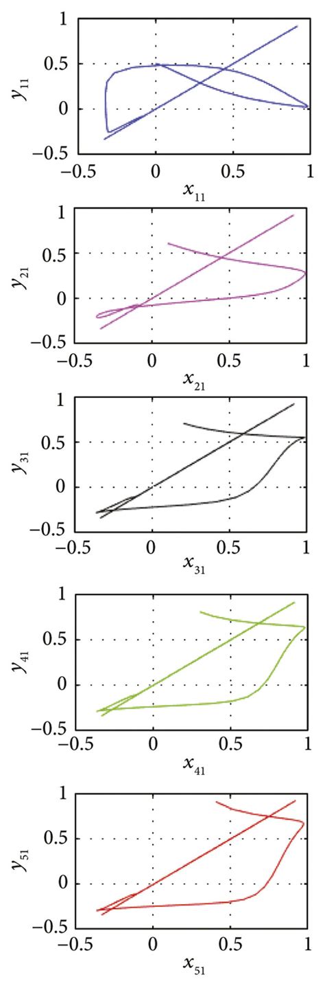 Synchronization Error Dynamics Of Single State Gap Junction Coupled Download Scientific Diagram