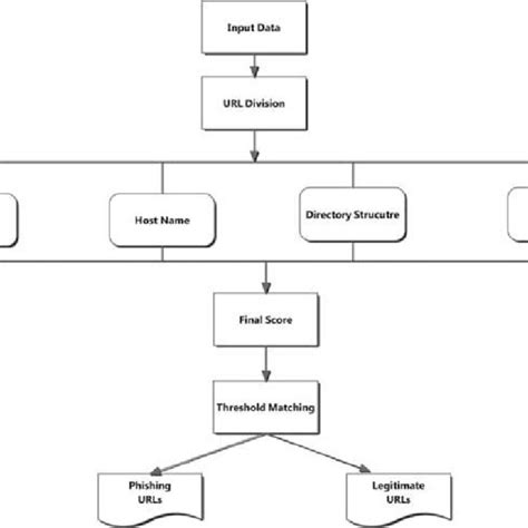 string matching procedure download scientific diagram