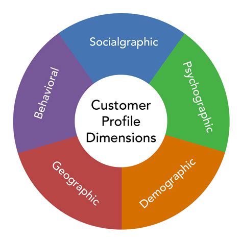 Segmentation And Targeting Introduction To Business