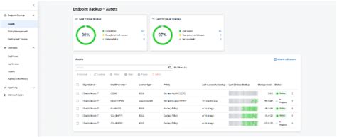 The Next Generation Unitrends Endpoint Backup Unitrends Unitrends