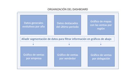 Cómo hacer un Dashboard Profesional con Tablas Dinámicas de Excel Solvetic