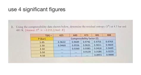 Solved Use 4 Significant Figures 2 Using The
