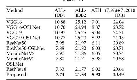 Table 1 From An Efficient Detection And Classification Of Acute