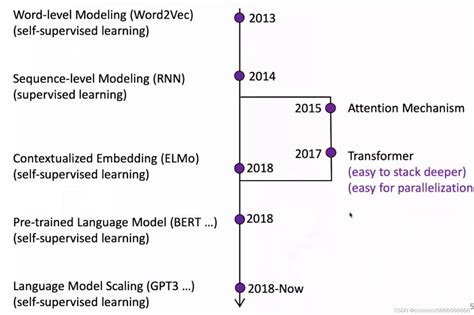 大模型学习——【清华nlp】刘知远团队大模型公开课全网首发｜带你从入门到实战（一） csdn博客