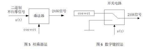 数字带通传输系统——二进制数字调制 Csdn博客