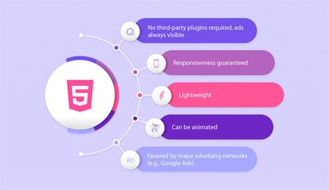 Our HTML Banners Highest Quality Unrivaled Flexibility GetDevDone Blog
