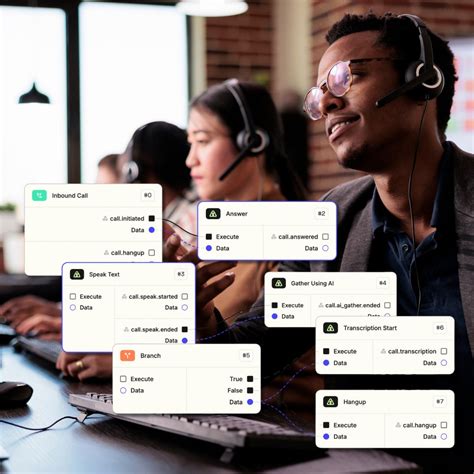 telnyx on linkedin callcontrol customerexperience ai