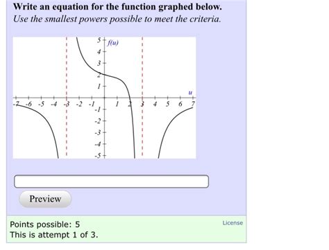 Solved Write An Equation For The Function Graphed Below Use