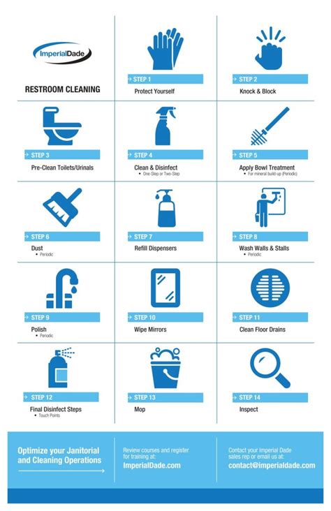 Toilet Signage For Cleanliness Official Shop