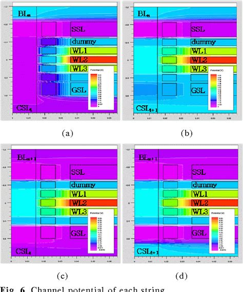 figure 2 from novel three dimensional 3d nand flash memory array