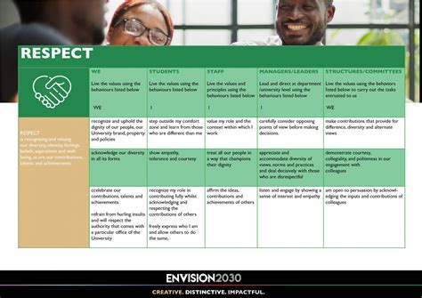 Living Values Framework