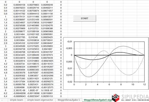 Simple Beam Eigenvector Sipilpedia