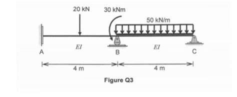 Solved Establish Element Global Stiffness Matrices The Chegg Com