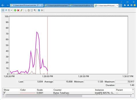 How To Use Performance Monitor On Windows 10 Windows Central