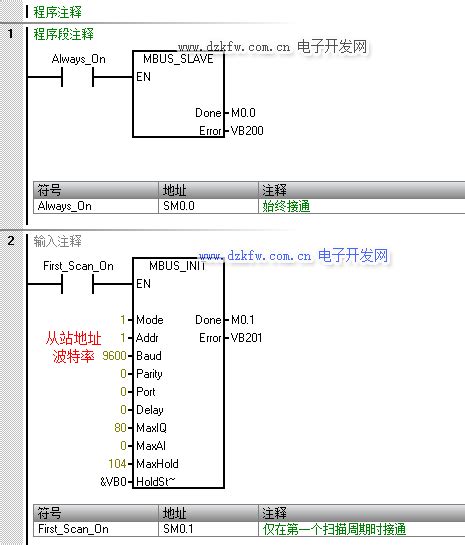 西门子plc 和modbusrtu对应关系 西门子s7 200和s7 200smart的modbus地址对应关系