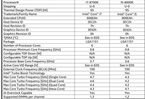 Asrock Confirms Intel S Coffee Lake Cpus Will Require New Motherboard Extremetech