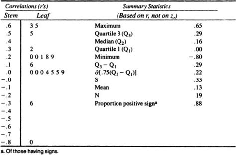 Sage Research Methods Meta Analytic Procedures For Social Research