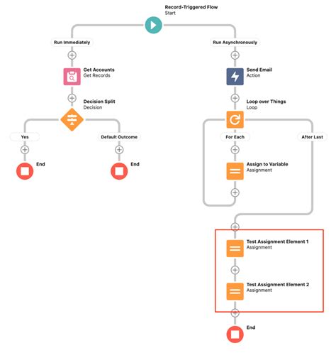 ‘analyze flows compares two flow versions and reports on the