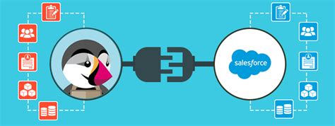 Prestashop Salesforce Connector Automate Prestashop