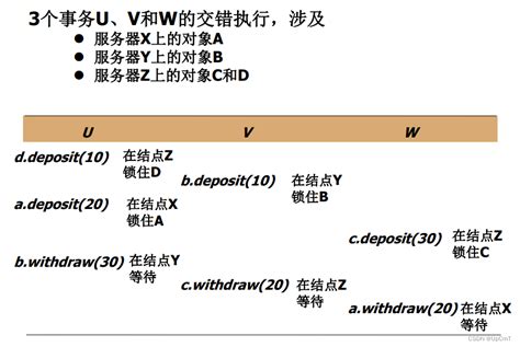 《分布式系统》期末复习总结分布式系统期末复习csdn Csdn博客