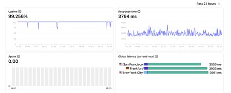 Google Cloud Functions Vs AWS Lambda Test Results Bannerbear