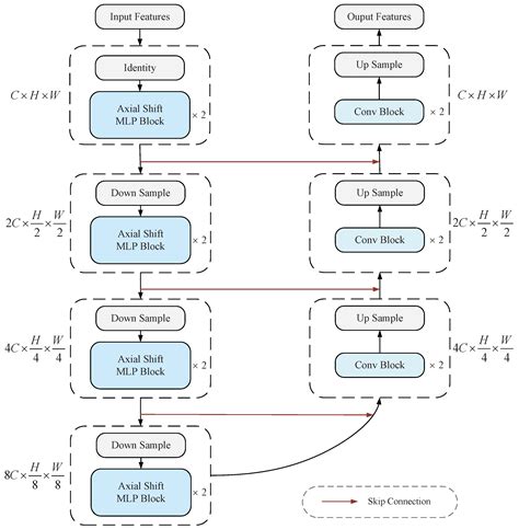Learning Omni-Dimensional Spatio-Temporal Dependencies for Millimeter-Wave Radar Perception