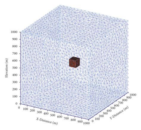 Synthetic Data A Coarse Mesh B Fine Mesh Download Scientific Diagram