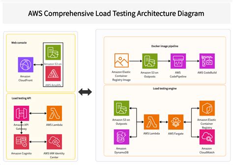 Creating A System Architecture Diagram A Visual Guide Genspark