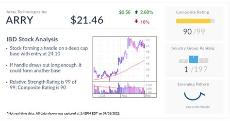 Arry Stock Array Technologies Shines As Ibd Stock Of The Day Investors Business Daily