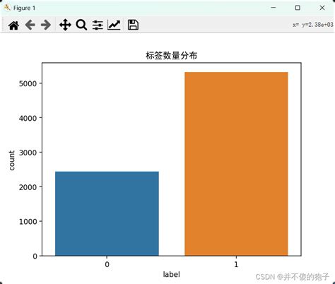 四、文本数据分析 Csdn博客