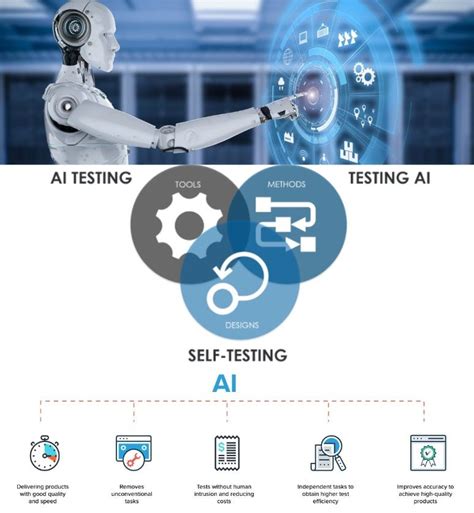 Biswajeet Sahu On Linkedin Ai Testing Ai Testautomation