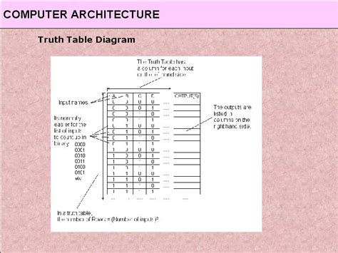 Logic Gates Introduction To Logic Gates Boolean Functions