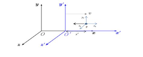 b two observers in two reference frames moving with velocity v with