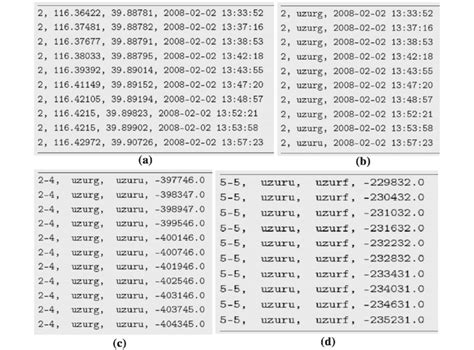 data file after applying geohash and edges generation download