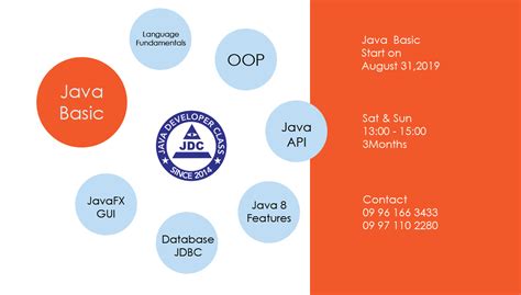 java developer class home facebook