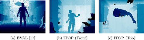 Figure 4 From Viewpoint Invariant 3d Human Pose Estimation With Recurrent Error Feedback