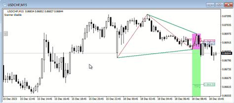 Metatrader Mağazadan Metatrader 4 Için Triangle Pattern Eurgbp Teknik