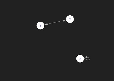[essay] Visualizing Permutation Matrices As Graphs · Seán Fobbe